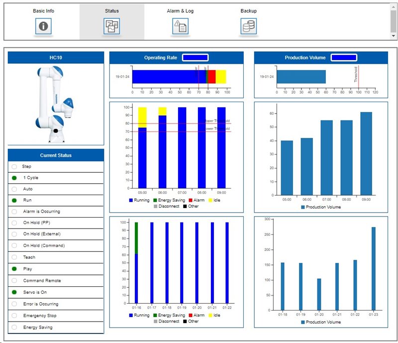 Device Management (Part 2 of 3): Not Your Traditional Monitoring Tool ...